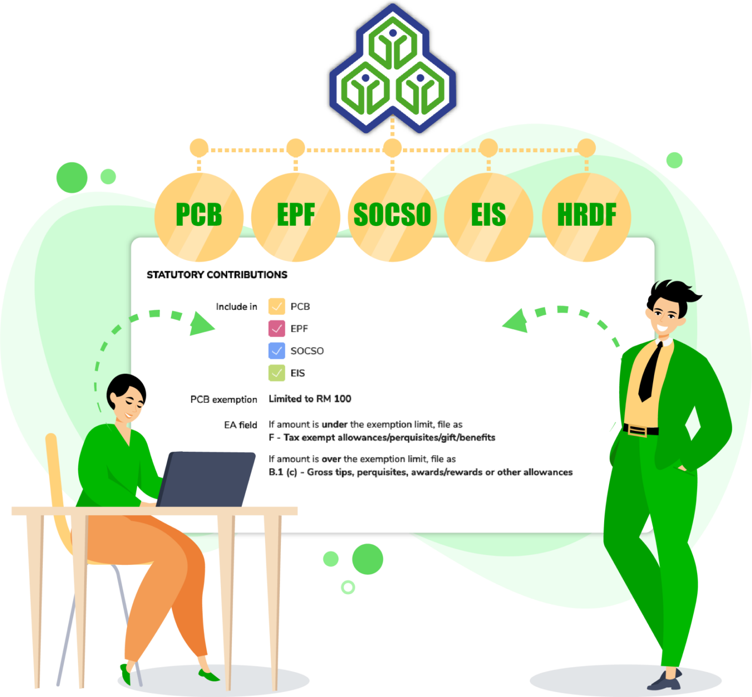 Kalkulator KWSP 2024 PERCUMA