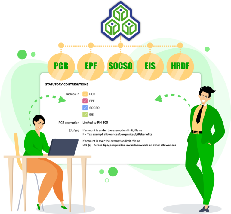 Kalkulator KWSP 2024 PERCUMA
