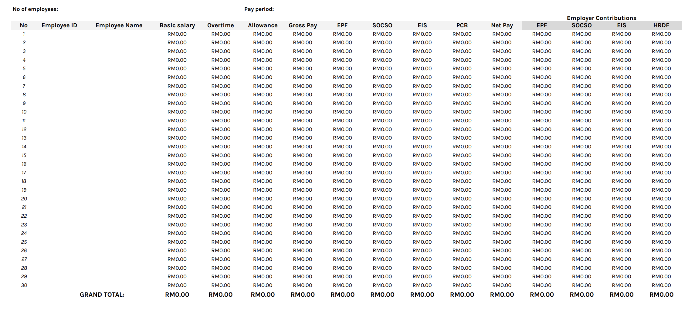 FREE Payroll and Payslip Templates for Malaysia | PayrollPanda