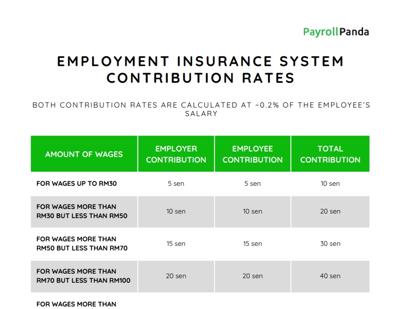 Payroll Resources | PayrollPanda
