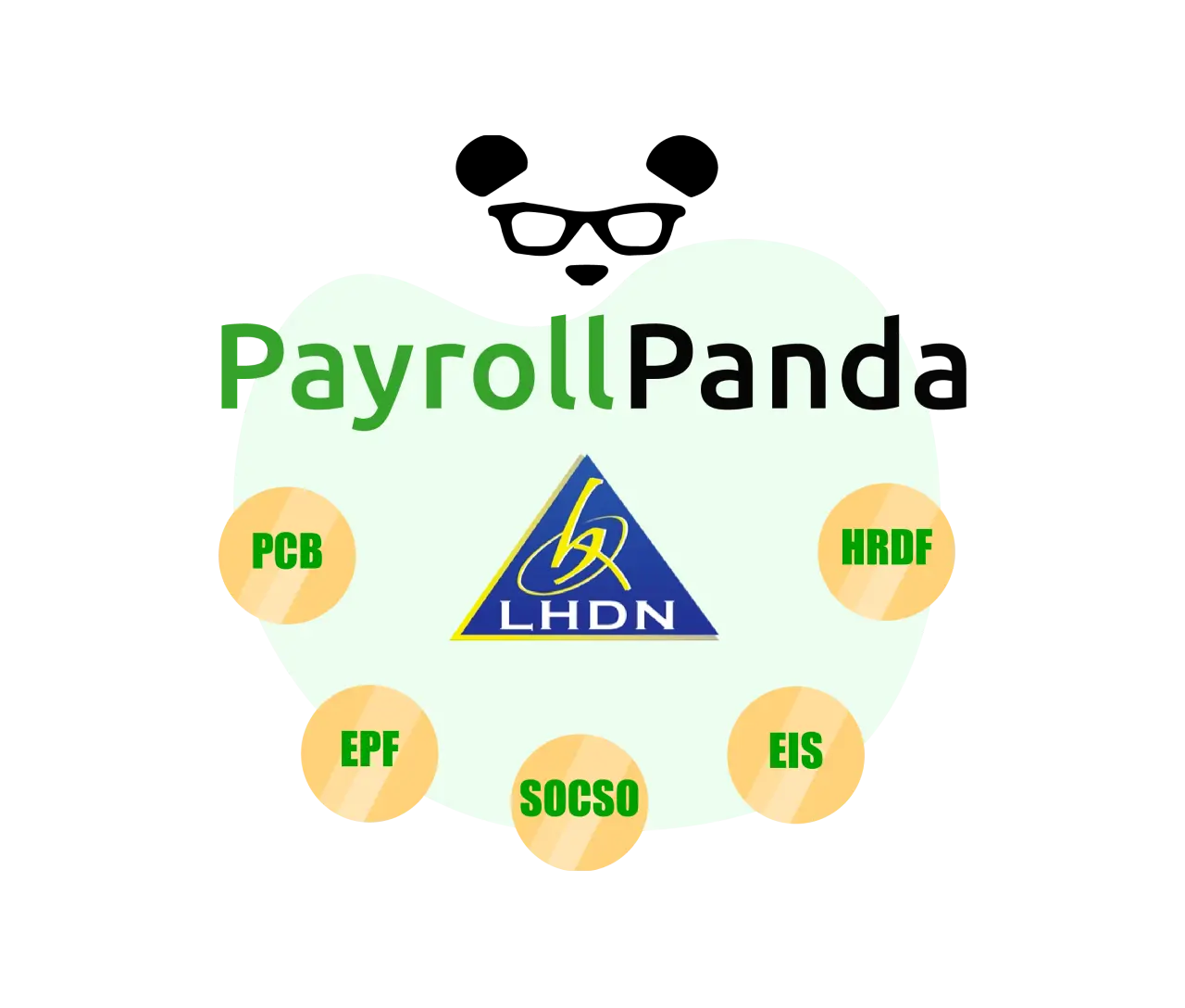 Audit-Ready Payroll Software | PayrollPanda