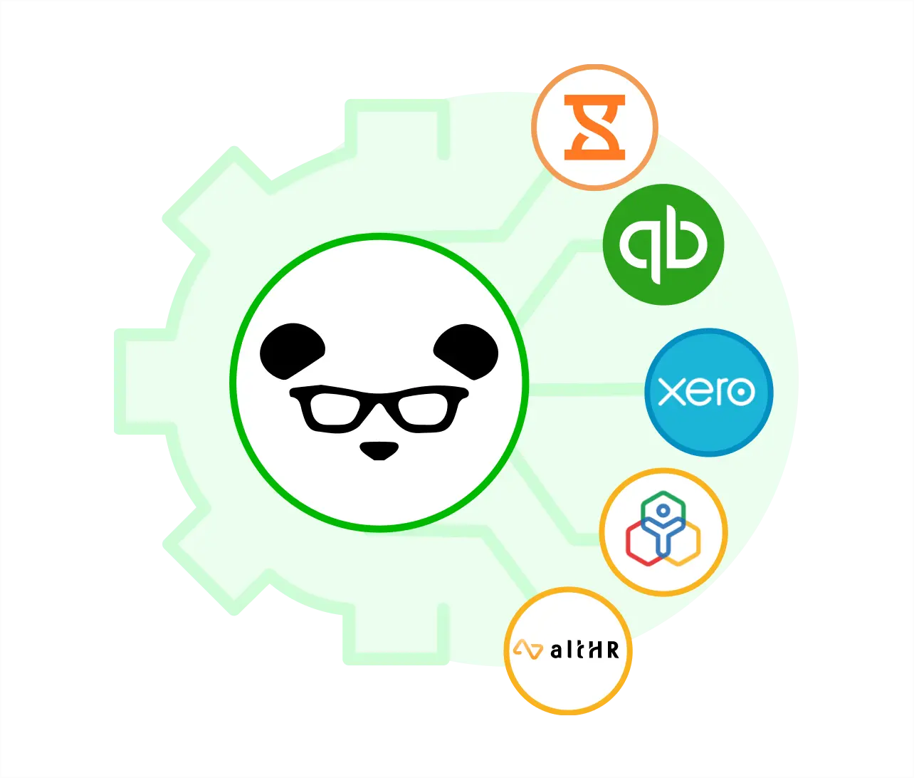 HRDF Claimable System | PayrollPanda